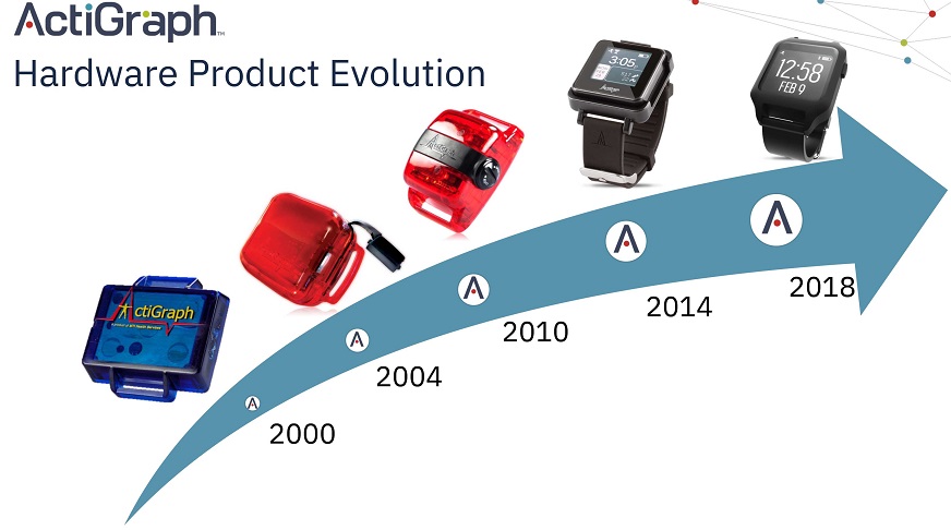 ActiGraph LEAP 人体运动能耗监测仪